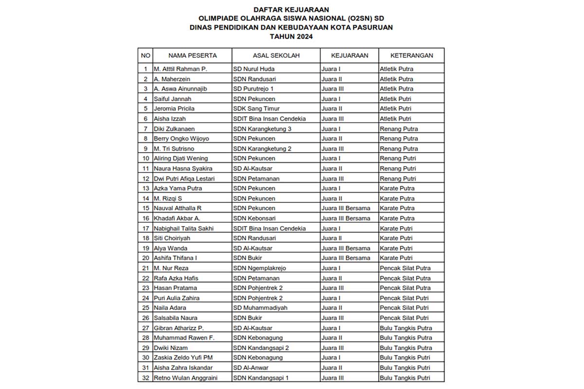 Daftar Kejuaraan Olimpiade Olahraga Siswa Nasional (O2SN) SD Disdikbud ...