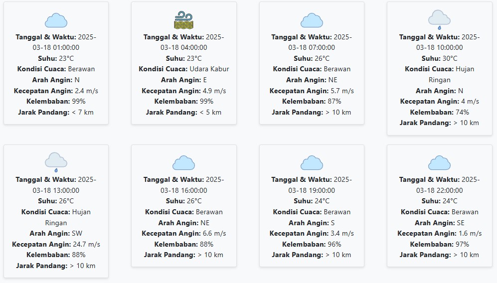 Cuaca Tulungagung Hari ini Selasa, 18 Maret 2025: Diperkirakan Berawan ...