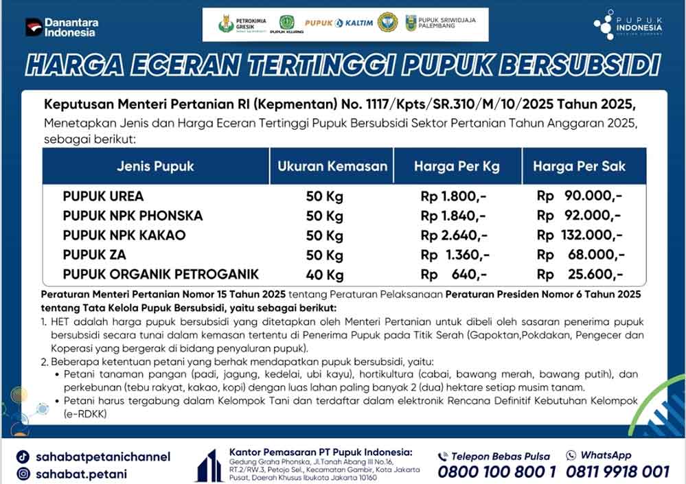 Pemerintah Kembali Turunkan HET, Kios Pupuk di Montong Terapkan Harga ...